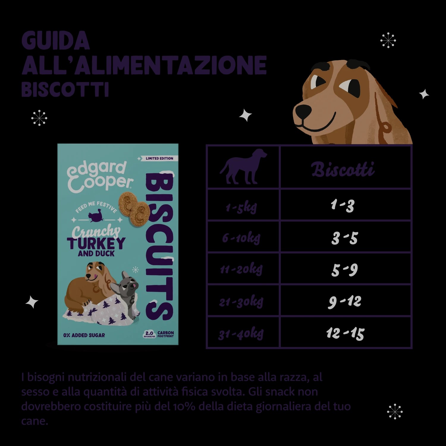 Edgard Cooper Biscotti per Cani Banana e Burro di Arachidi | NaturePetShop